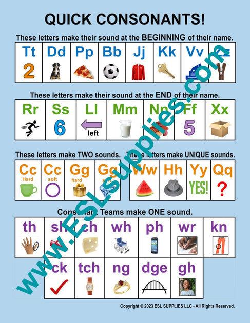 How to Teach Consonants Quickly - ESL English Phonics Article – ESL ...