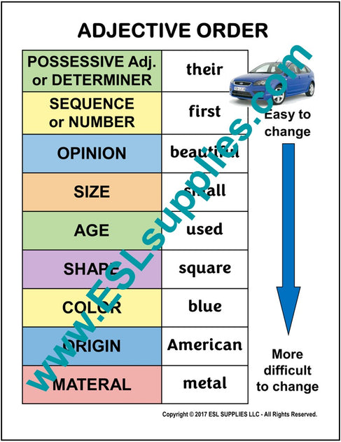 Adjectives- ESL ELD English Grammar Educational Classroom Posters ...