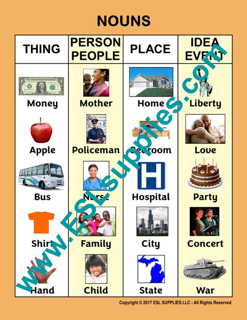 Nouns- ESL ELD English Grammar Educational Classroom Posters Charts ...