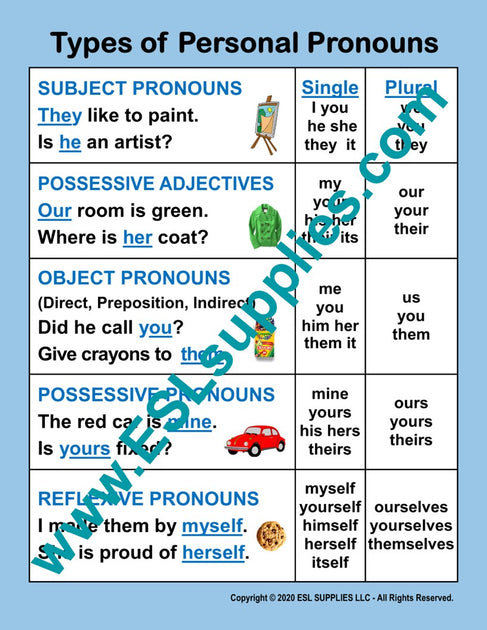 Pronouns- ESL ELD English Grammar Educational Classroom Posters Charts ...