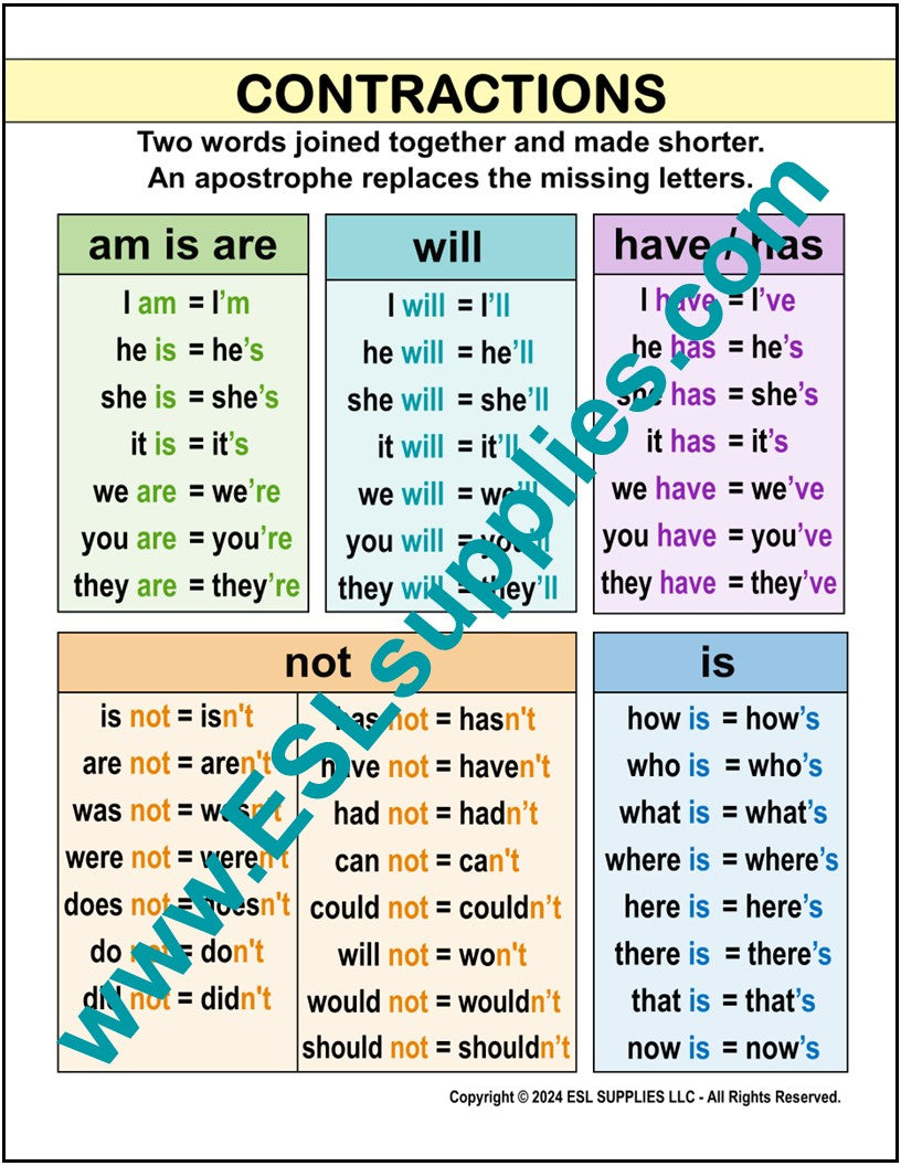 Contractions- ESL ELD English Language Grammar Classroom Poster Chart ...