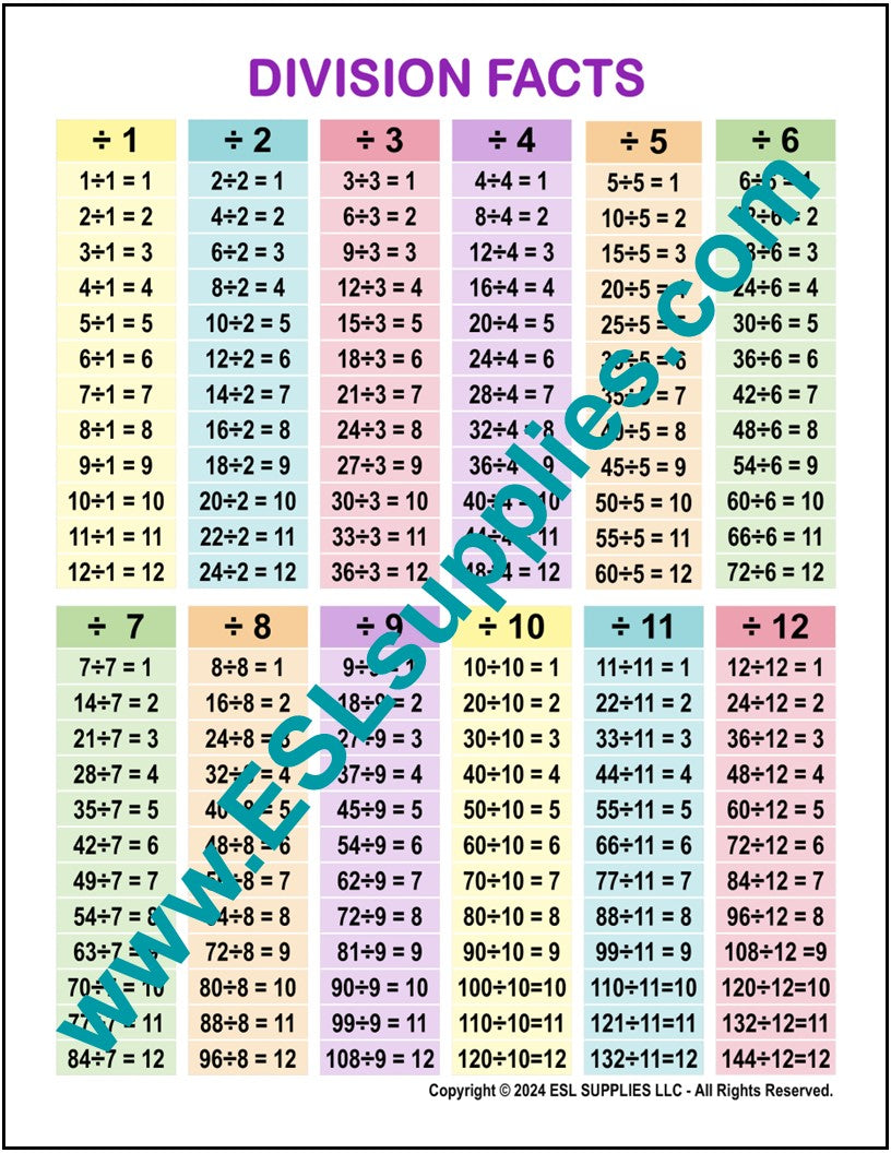 Multiplication Facts Math Education Classroom Poster Chart – ESL ...