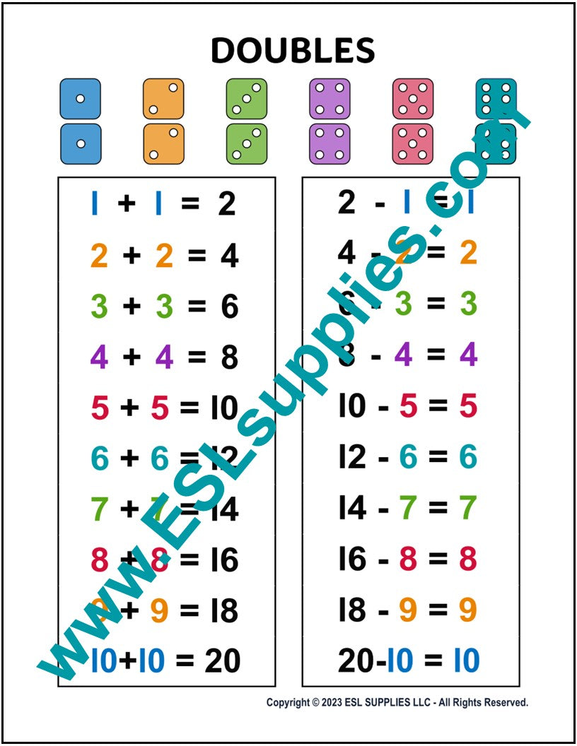 Doubles Facts Math Education Classroom Poster Chart – ESL Supplies LLC