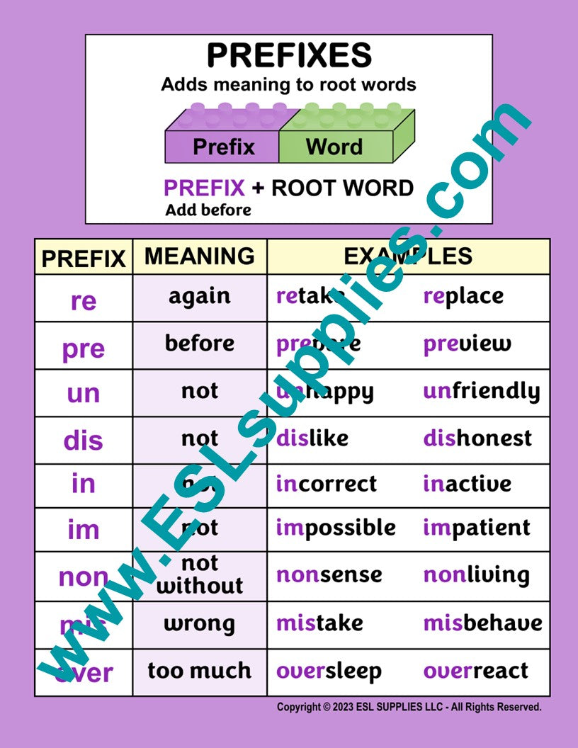 Prefixes and Suffixes- ESL ELD English Vocabulary Classroom Poster Word ...