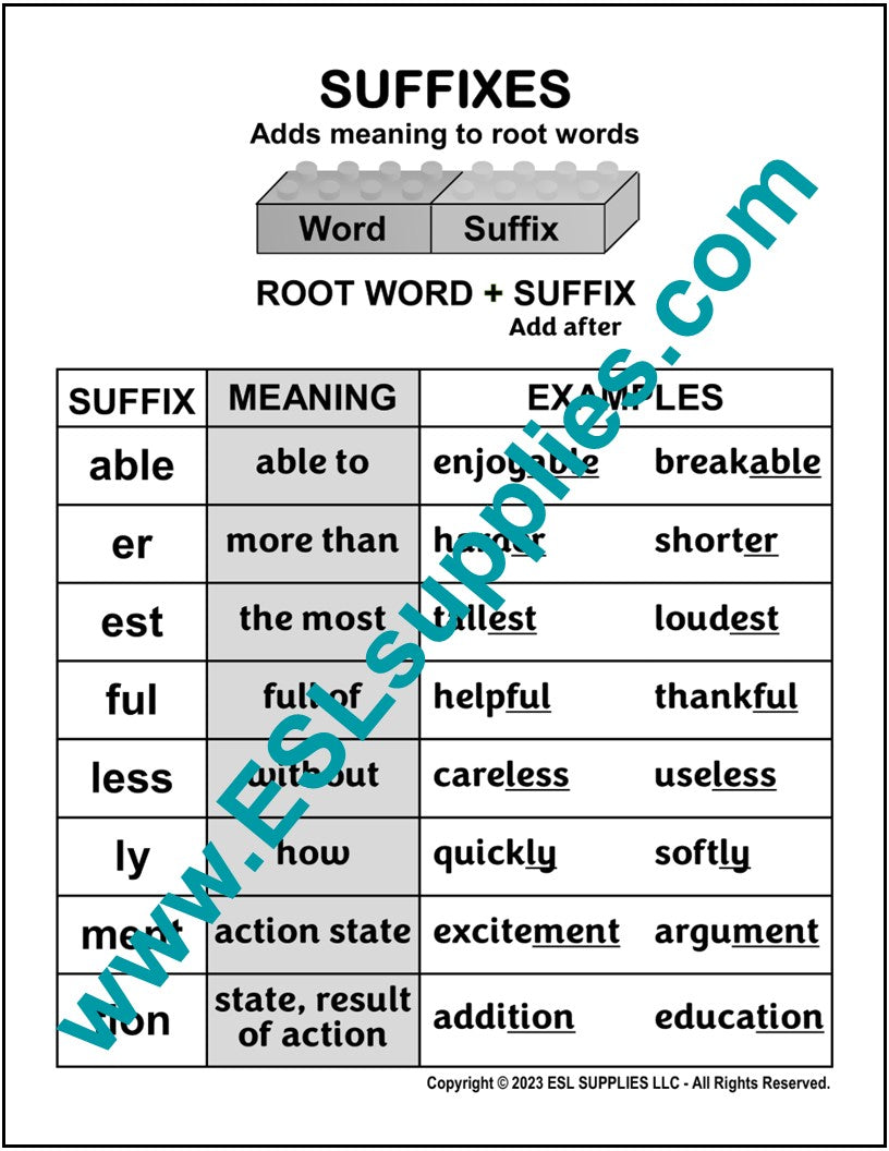 Suffixes- ESL English Vocabulary Word Skills Classroom Poster – ESL Supplies LLC