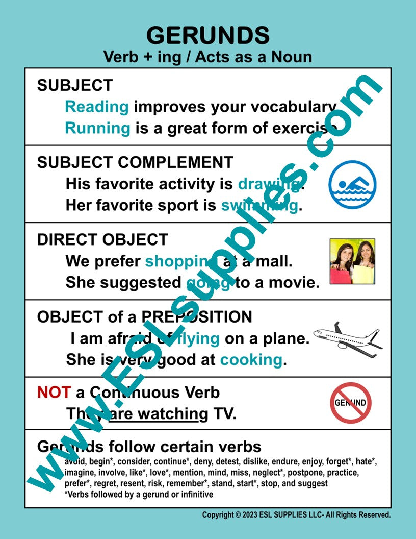 Verbals - Gerunds, Infinitives, & Participles ESL Poster, Anchor Chart ...