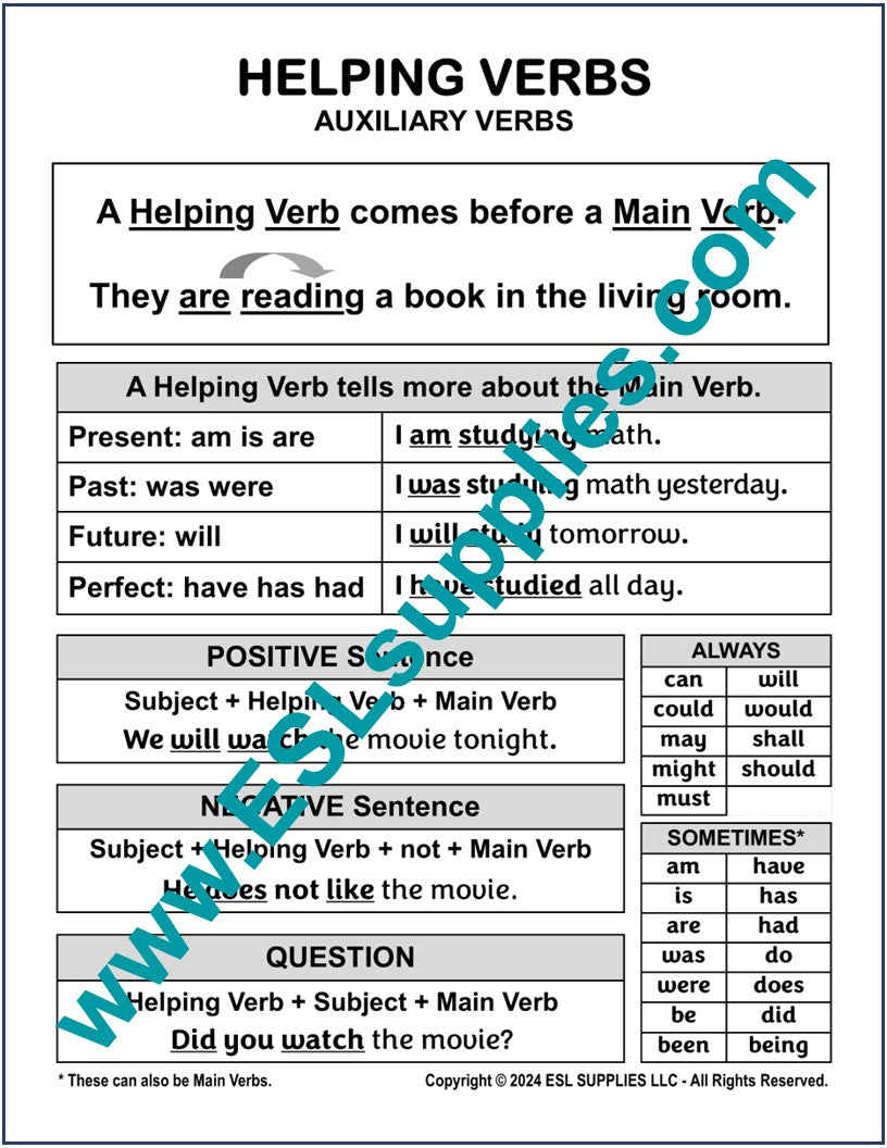 Helping Verbs- ESL ELD English Language Educational Classroom Poster ...