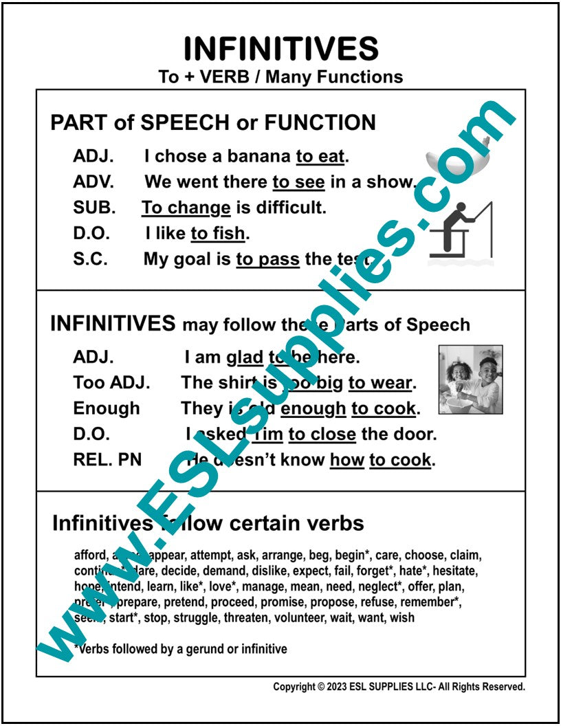 Infinitives- ESL ELD English Language Educational Classroom Poster – ESL Supplies LLC