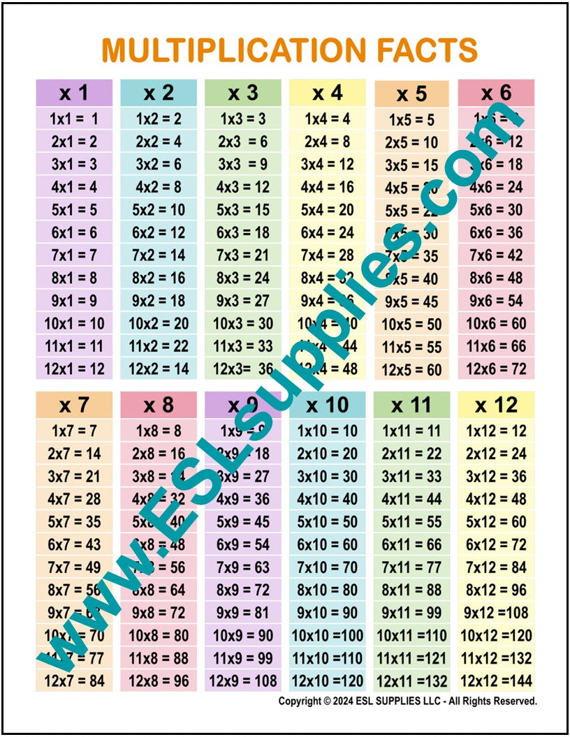 Multiplication Facts Math Education Classroom Poster Chart – ESL ...