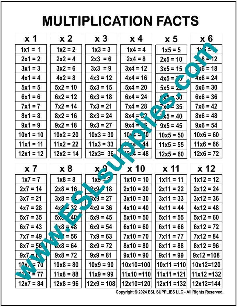 Multiplication Facts Math Education Classroom Poster Chart – ESL ...