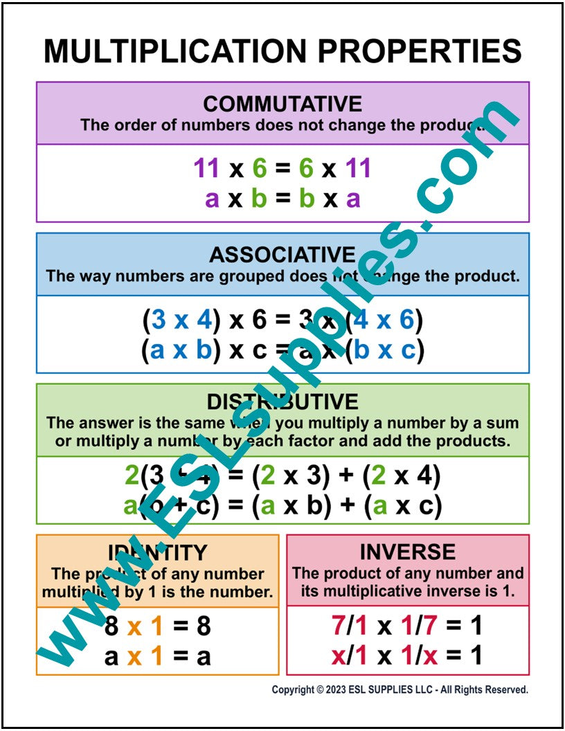Addition Properties Math Education Classroom Poster Chart – ESL ...