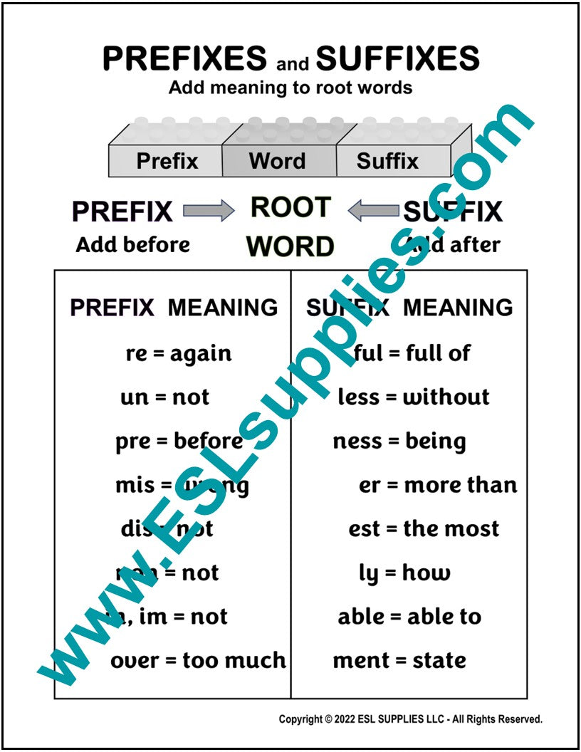 Prefixes and Suffixes- ESL ELD English Vocabulary Classroom Poster Word ...