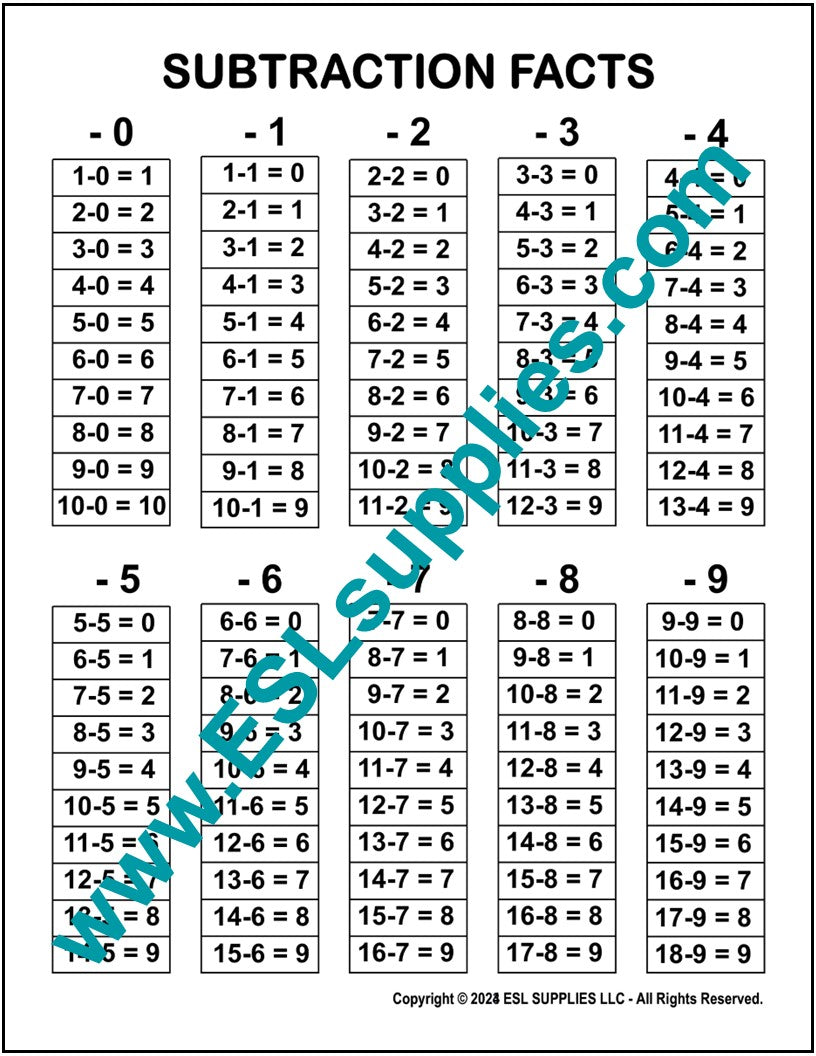 Subtraction Facts Math Education Classroom Poster Chart – ESL Supplies LLC