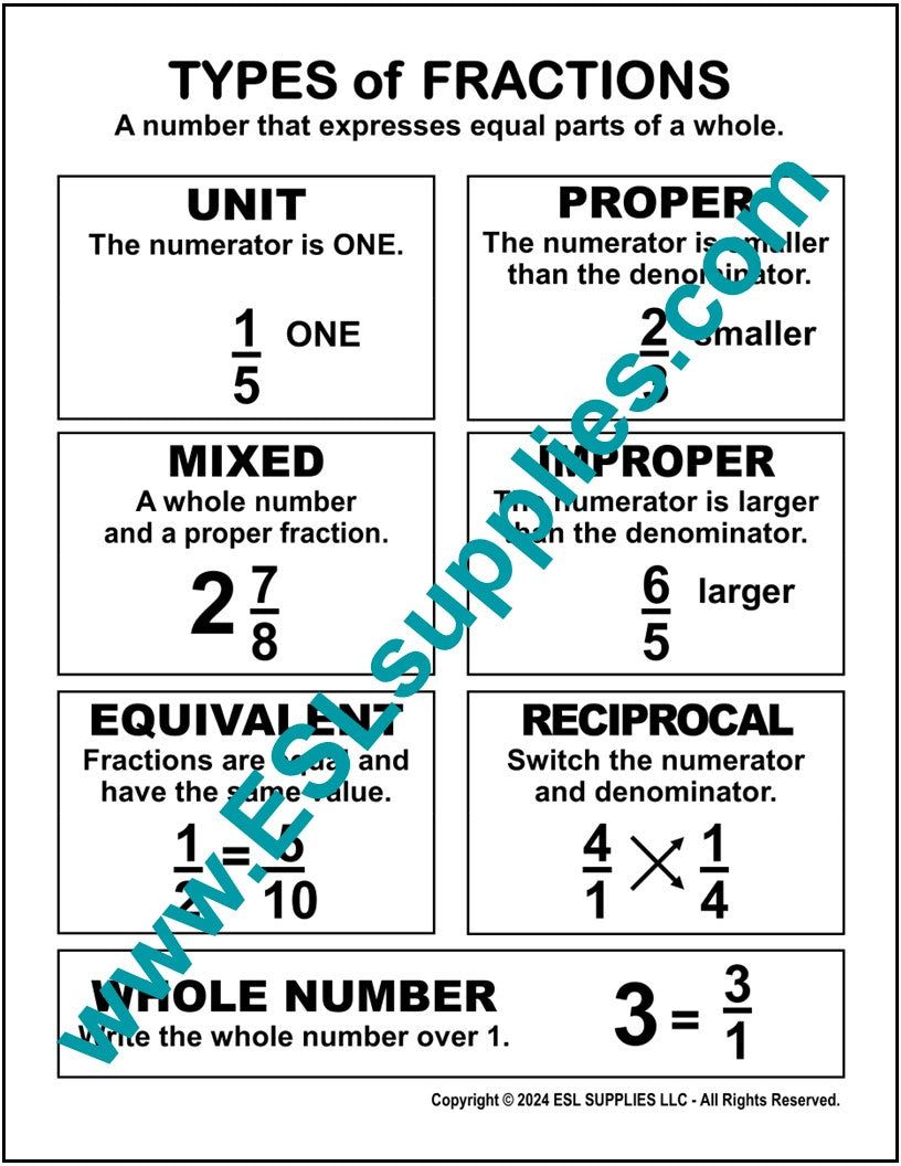 Types of Fractions Math Education Classroom Poster Chart – ESL Supplies LLC