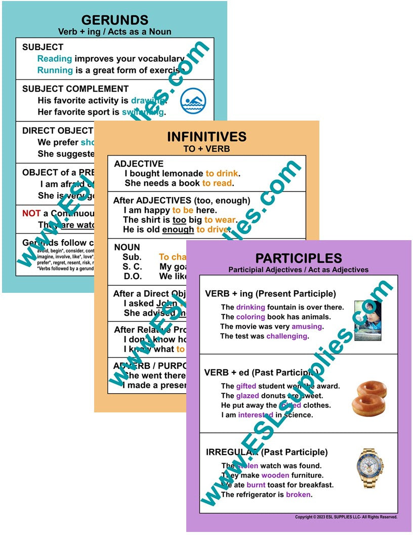Verbal Set -Gerunds, Infinitives, Particles - ESL Poster, Anchor Chart ...