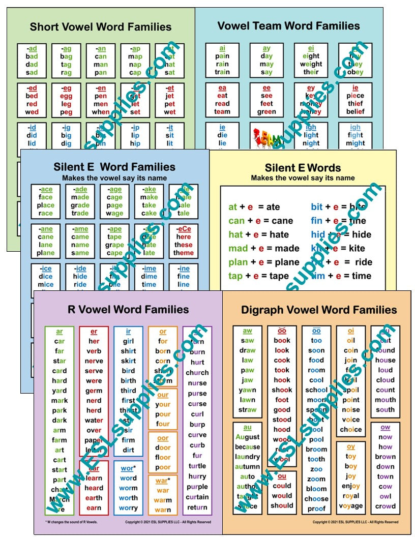 Word Family Set ESL English Educational Classroom Chart Poster Adult ...