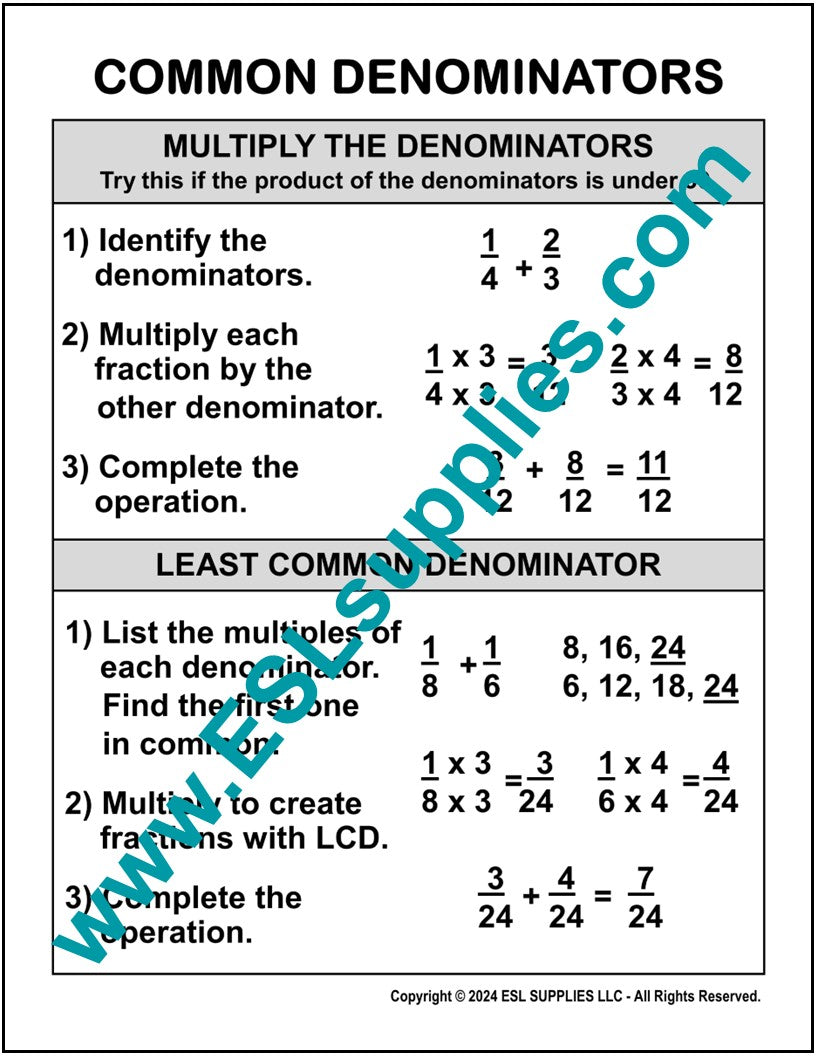 Common Denominators Math Classroom Poster Anchor Chart – ESL Supplies