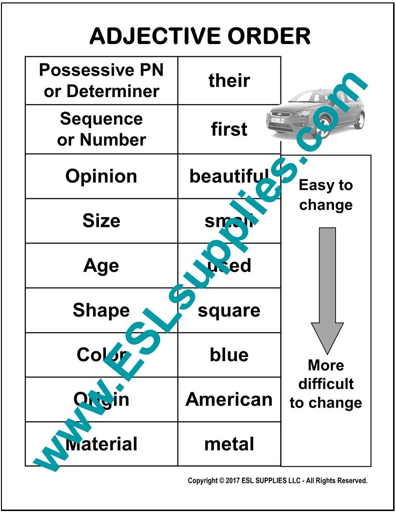 Adjective Order- ELS ELD English Grammar Classroom Poster Chart – ESL ...