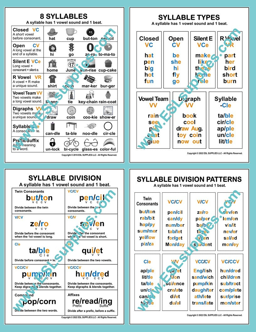 Complete Syllable Set-ESL ELD English Literacy Reading Classroom Poster ...