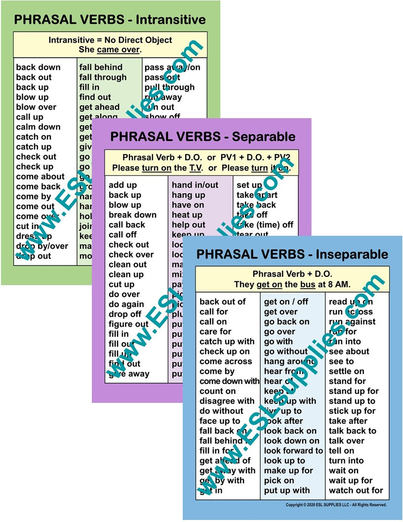 Intransitive Phrasal Verbs- ESL ELD English Grammar Classroom Poster ...