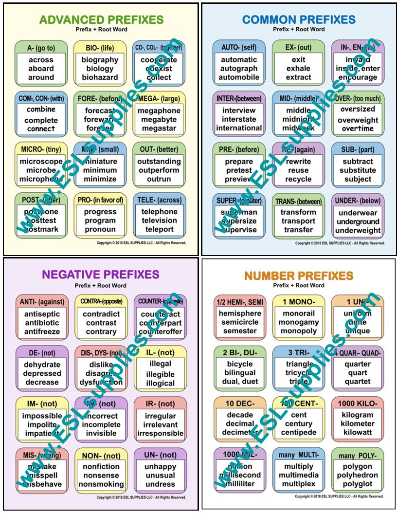 Common Prefixes- ESL ELD English Vocabulary Classroom Poster Word ...