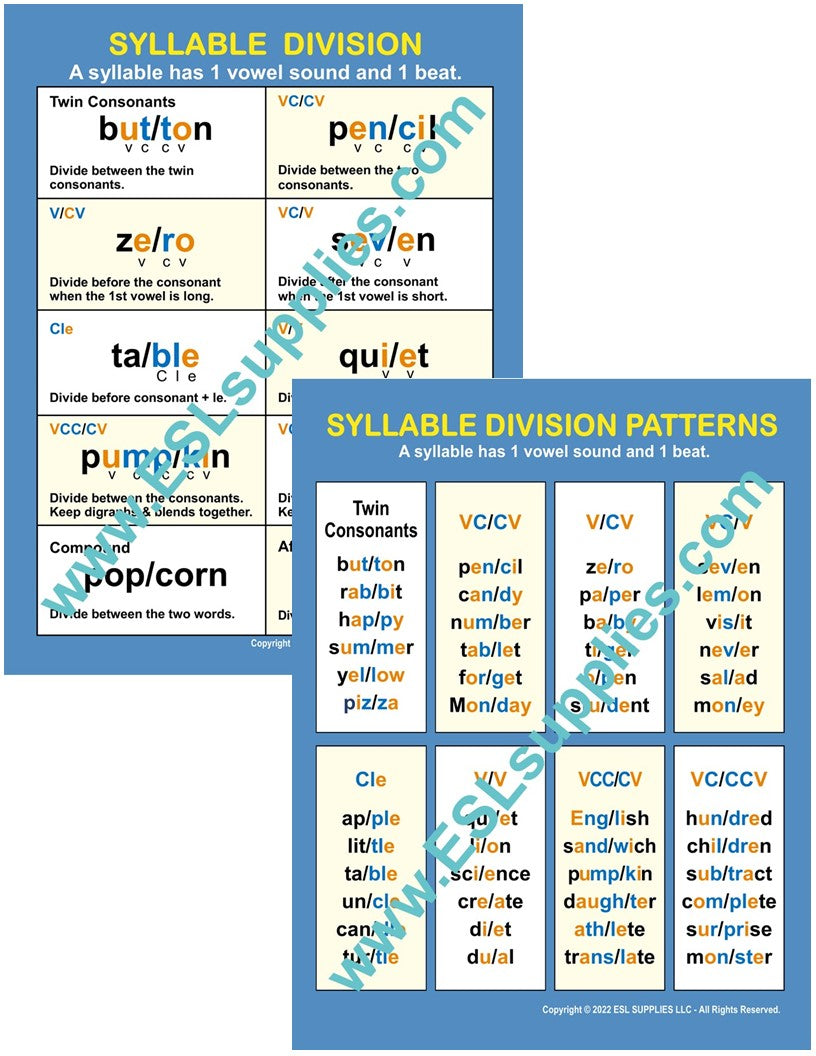 Syllable Division Set-ESL ELD Literacy Reading Classroom Poster Chart ...