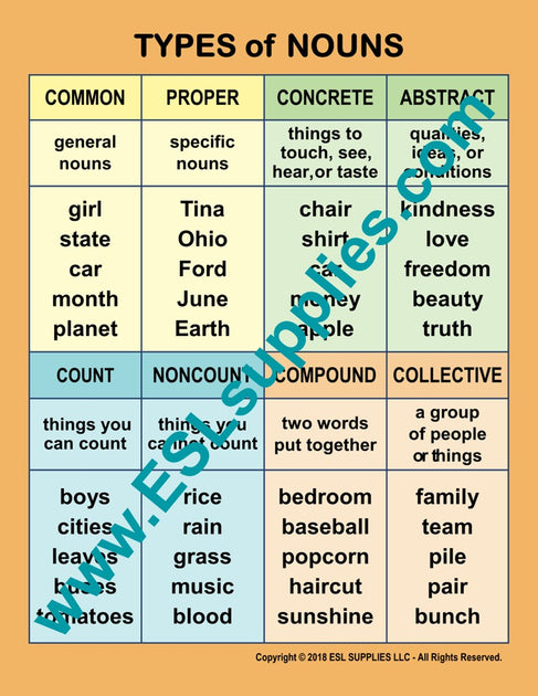 Types of Nouns - ESL English Grammar Article – ESL Supplies LLC