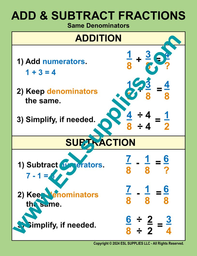 Add / Subtract Fractions-Same Denominator MATH Poster Classroom Chart ...
