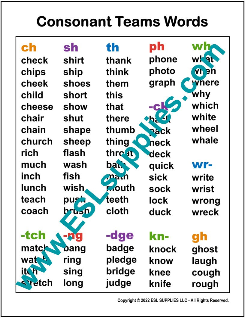 Consonant Teams Word List ESL English Educational Classroom Poster ...