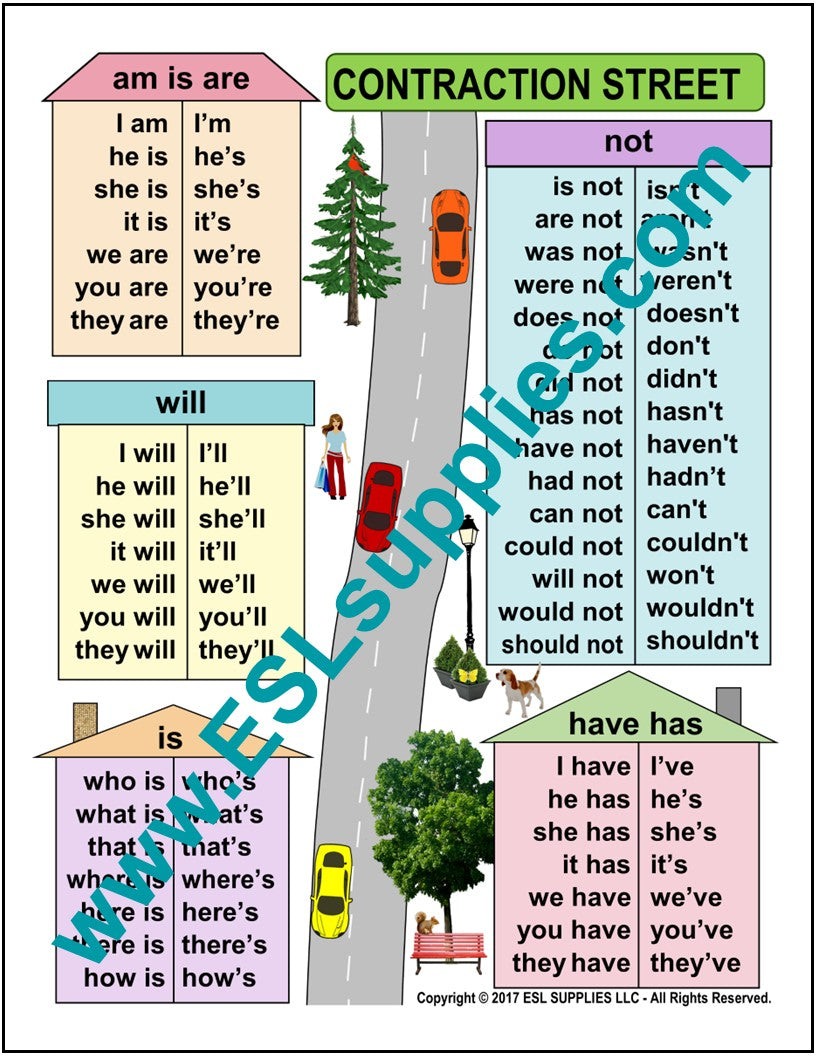 Contractions- ESL ELD English Language Grammar Classroom Poster Chart ...