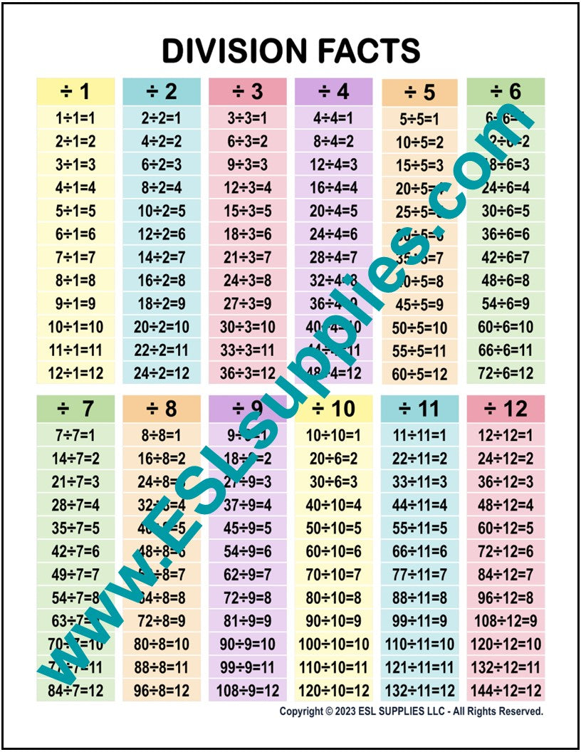 Division Facts Math Education Classroom Poster Chart – ESL Supplies LLC
