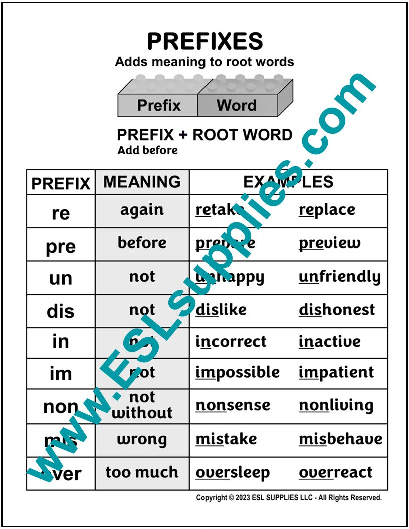 Prefixes- ESL ELD English Vocabulary Word Skills Classroom Poster – ESL ...