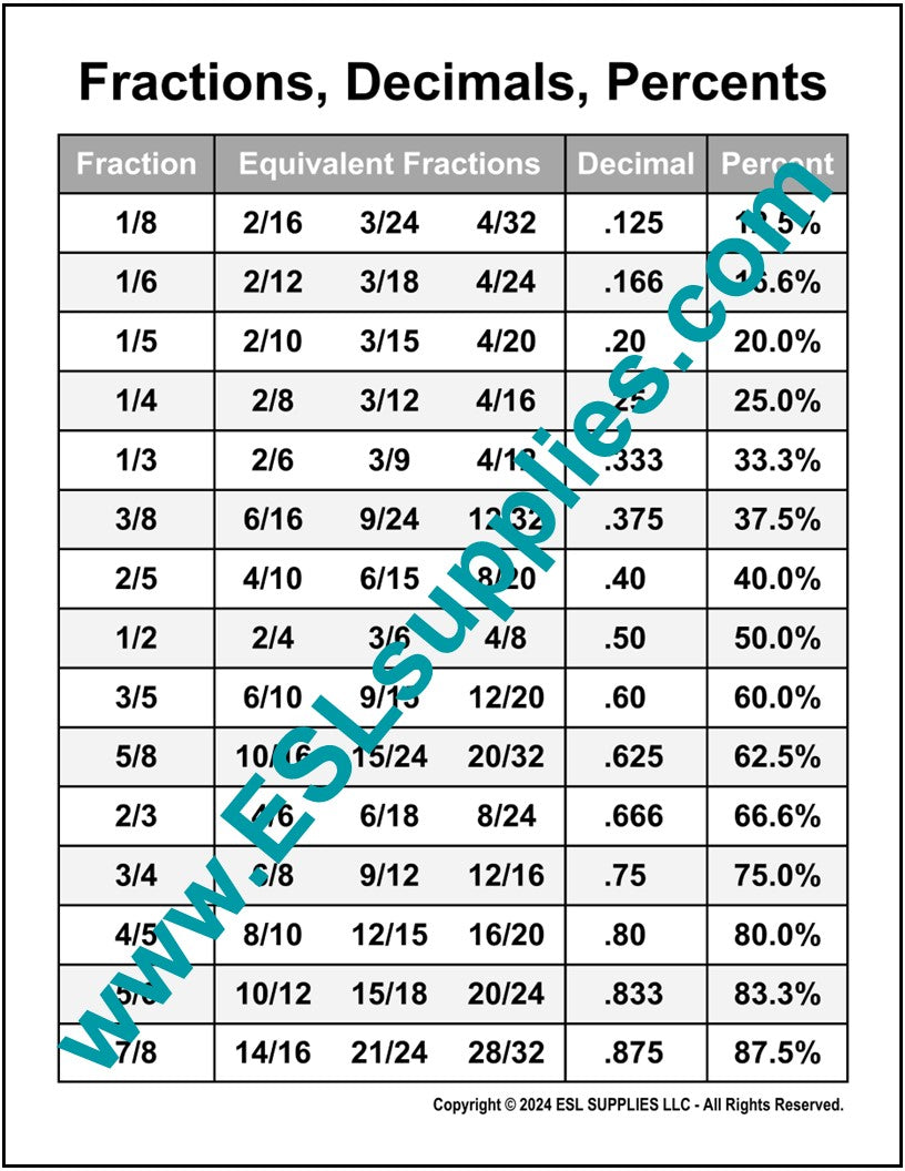 Fraction Decimal Chart Nominal Pipe To Fraction To Decimal To Metric