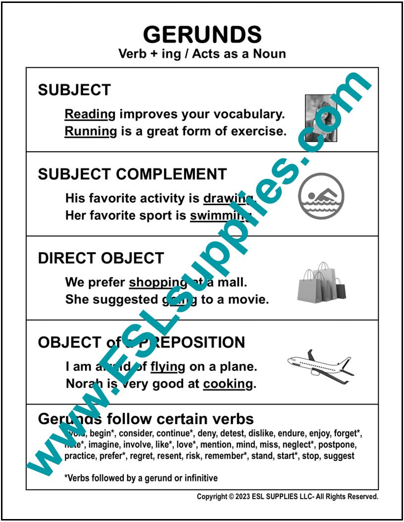 Gerunds - ESL Grammar Poster, English Language Anchor Chart – ESL Supplies