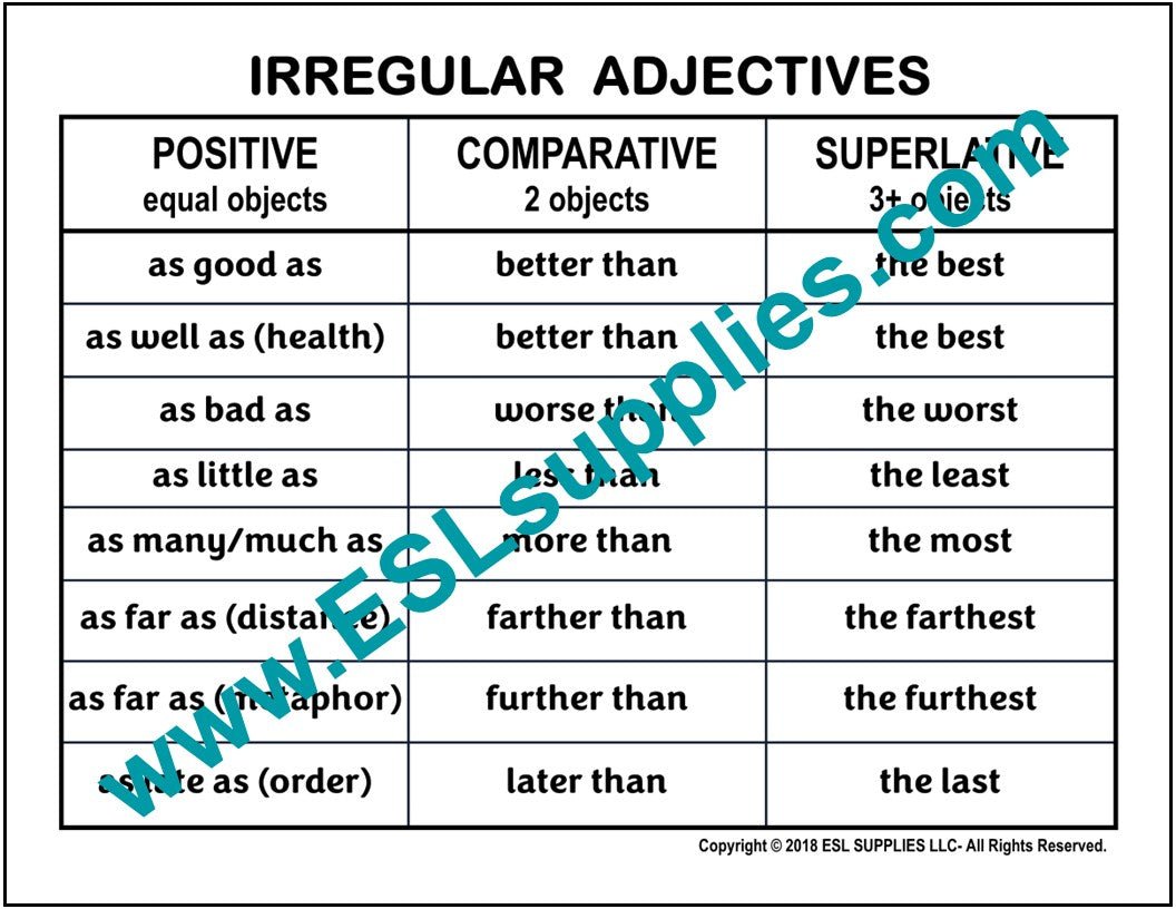 Irregular Adjectives ESL English Language Classroom Poster Chart – ESL ...