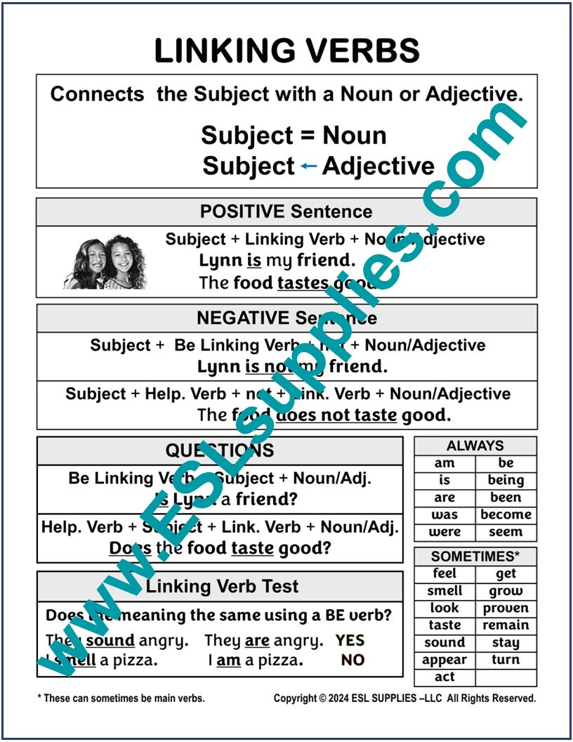 Linking Verbs- ESL ELD English Grammar Education Classroom Poster – ESL ...