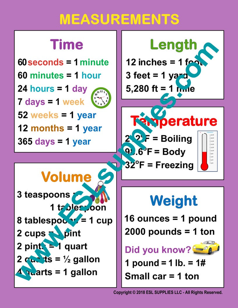 Measurements ESL Math Education Classroom Poster Chart – ESL Supplies LLC