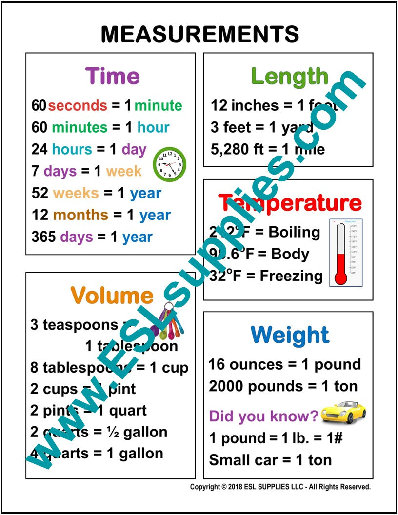Measurements ESL Math Education Classroom Poster Chart – ESL Supplies LLC
