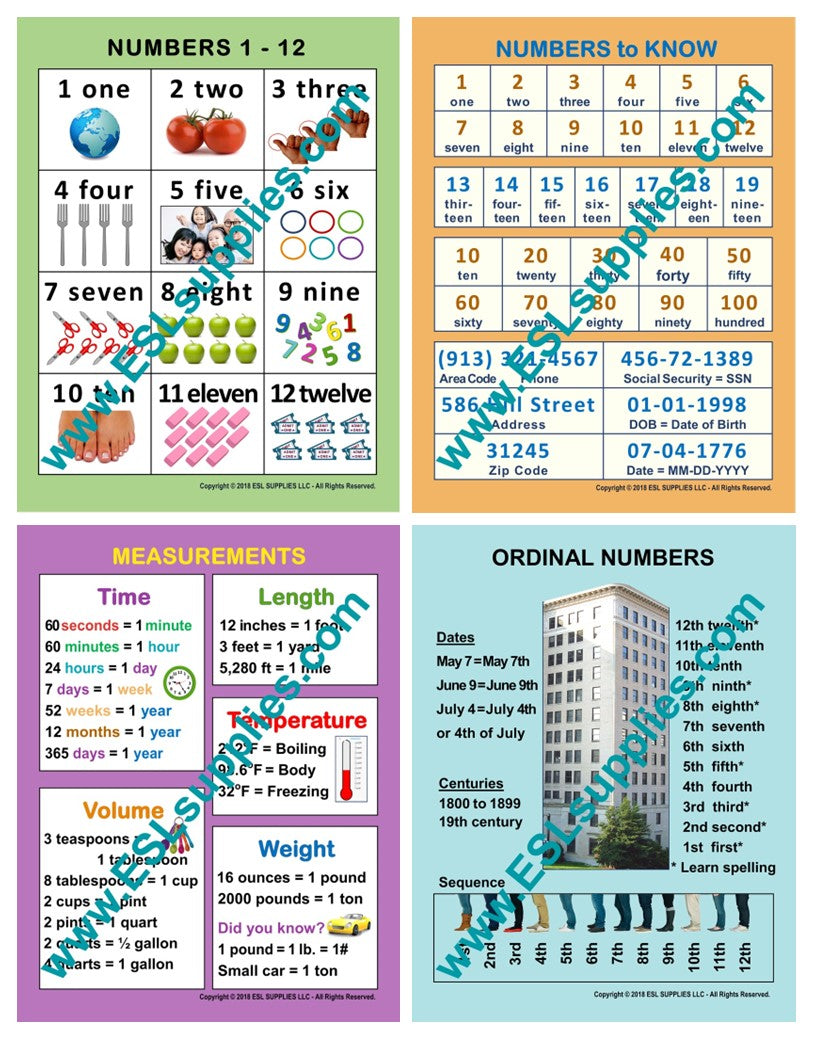 Five Number Set-ESL Math Education Classroom Poster Chart – ESL ...