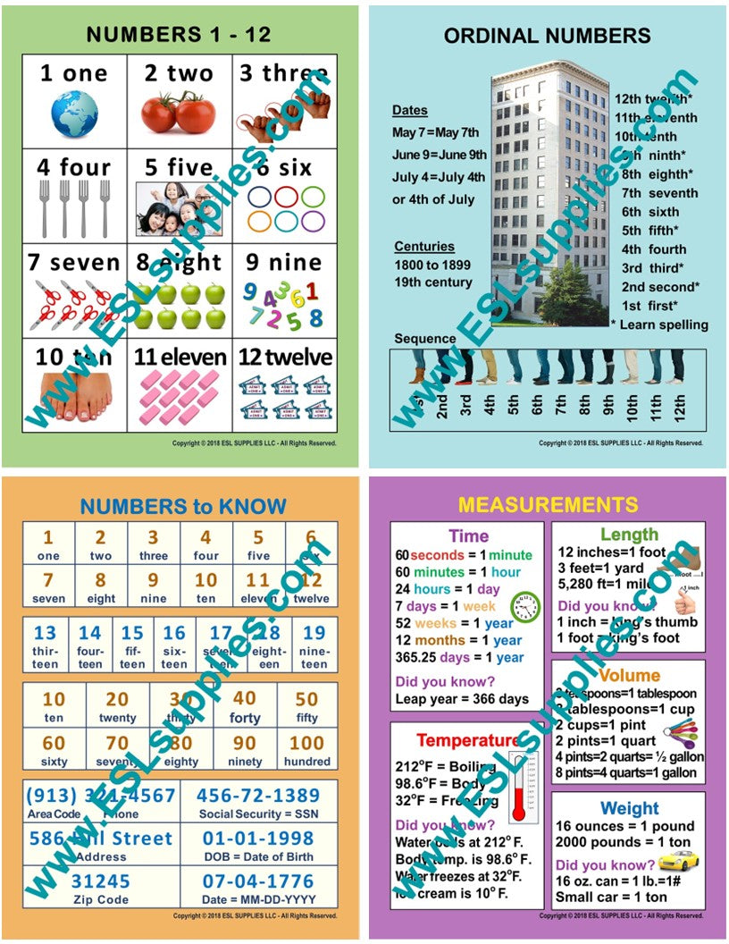 Numbers 1-12 ESL Math Education Classroom Poster Chart – ESL Supplies LLC