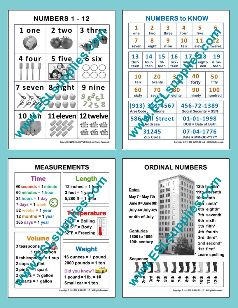 Five Number Set-ESL Math Education Classroom Poster Chart – ESL ...