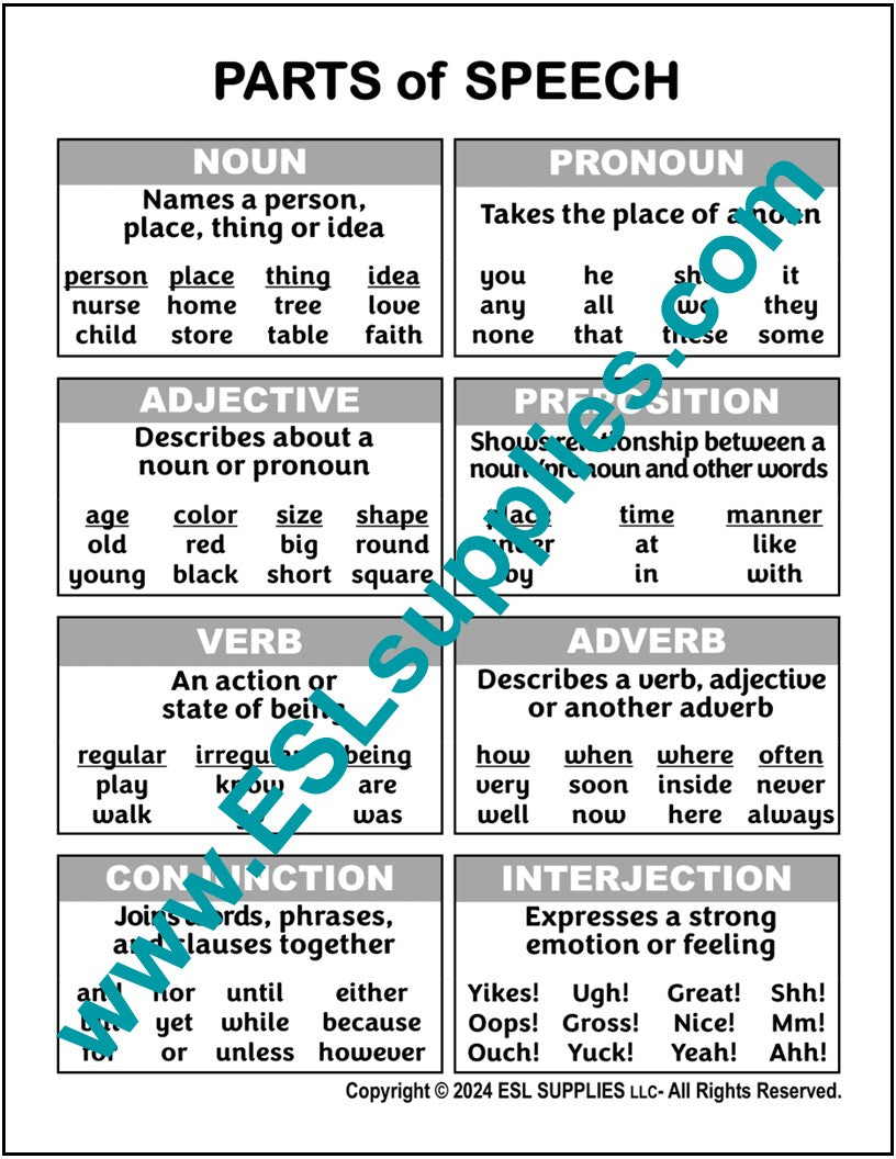 Parts Of Speech Chart Printable Laminated 8 Parts Of Speech Charts For