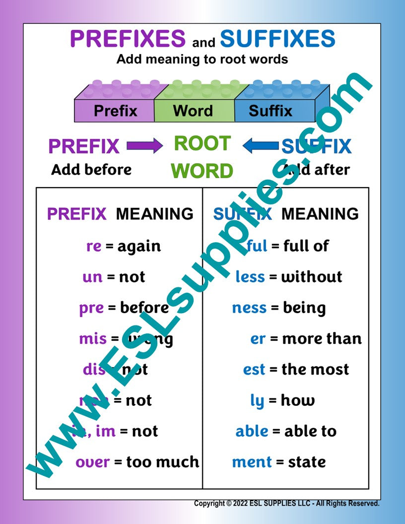 Prefixes and Suffixes- ESL ELD English Vocabulary Classroom Poster Word ...
