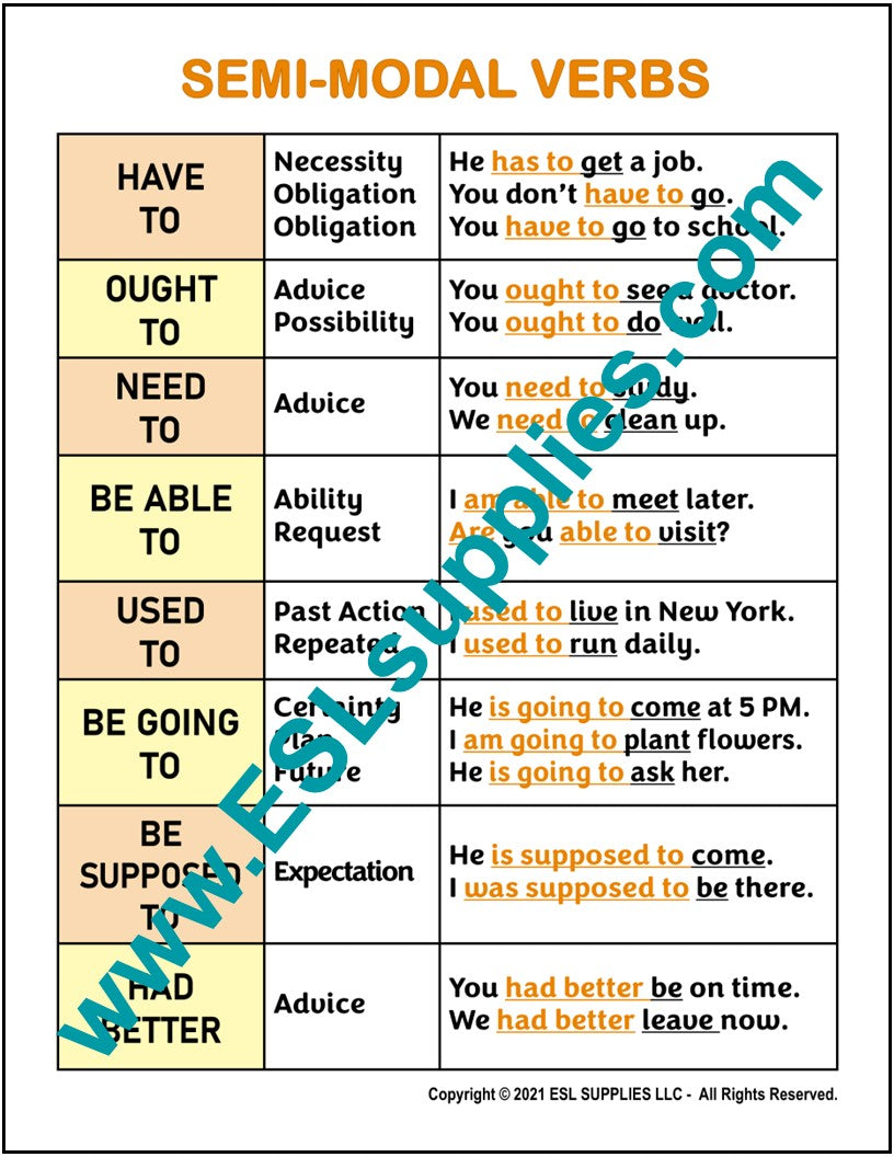 Semi-Modal Verbs- ESL ELD English Grammar Education Classroom Poster ...