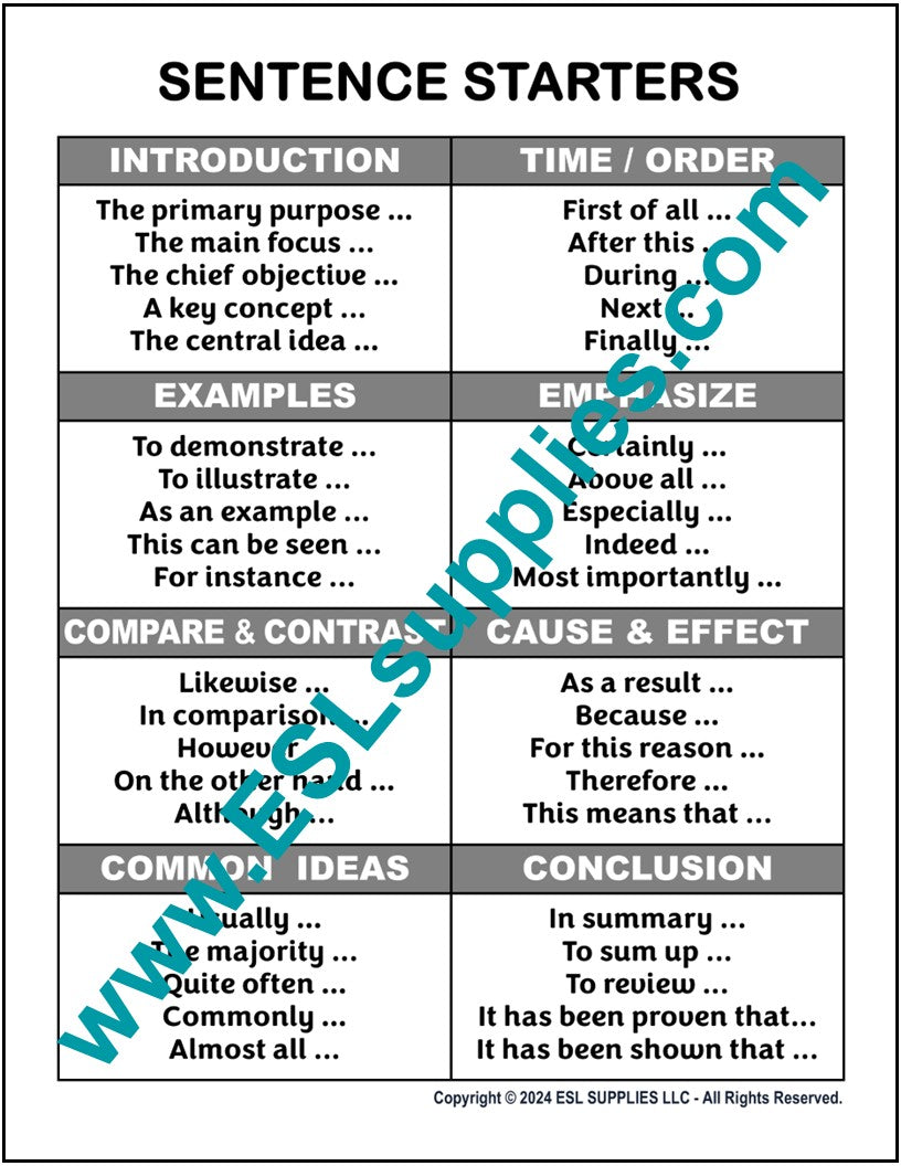 Sentence Starters- ESL ELD English Education Classroom Poster Chart ...