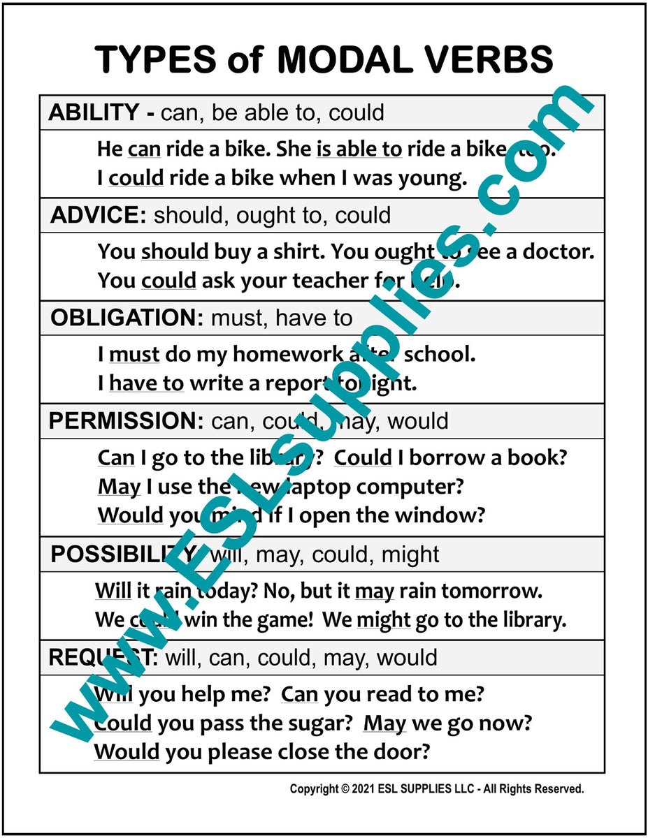 Types of Modal Verbs- ESL ELD English Grammar Classroom Poster – ESL ...