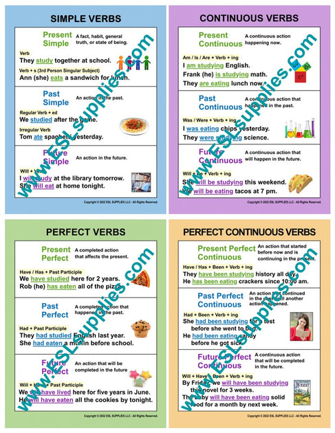 Grammar ESL English Classroom Educational Posters Charts Adult K12 ...