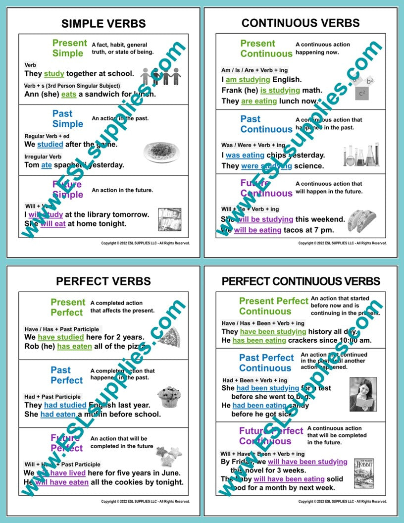 Verb Tense Set- ESL ELD English Grammar Education Classroom Poster ...
