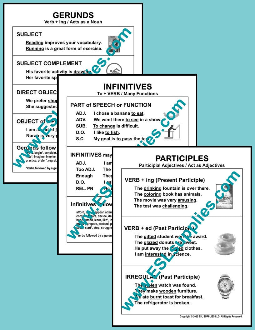 Verbal Set- ESL ELD English Grammar Education Classroom Poster – ESL ...