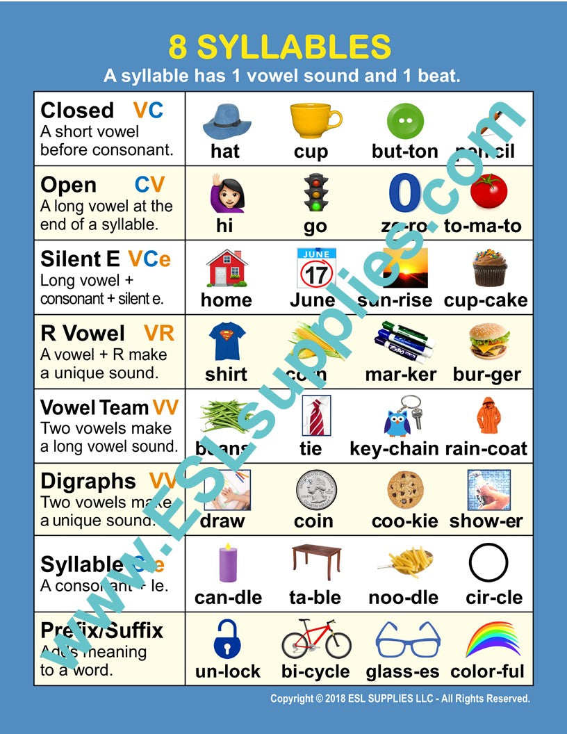 Basic Syllable Set- ESL ELD English Literacy Reading Classroom Poster ...